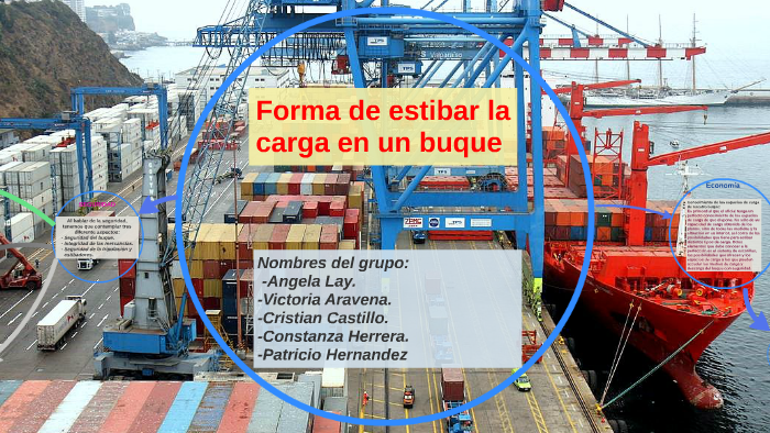 Forma de estibar la carga en un buque by Angela Patricia Lay on Prezi