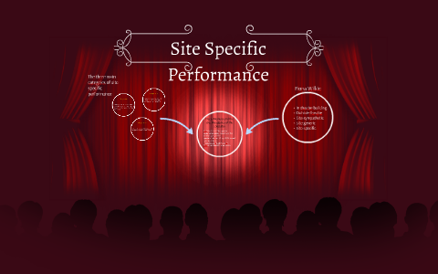 Site Specific Performance by Lauren Henderson on Prezi