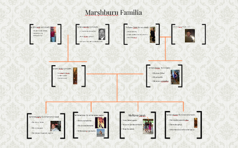 Se llama Betty. Es mi abuela by Sarah Marshburn on Prezi