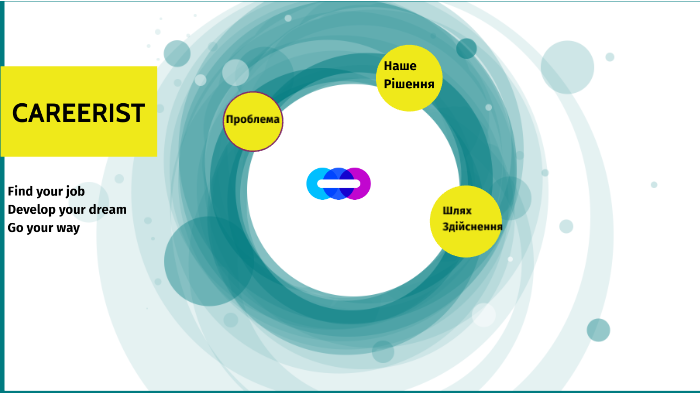 Careerist by Anna Sayko on Prezi