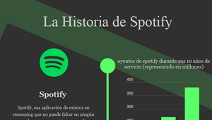 infografía sobre La historia de Spotify by Alejandro Gonzalez on Prezi ...