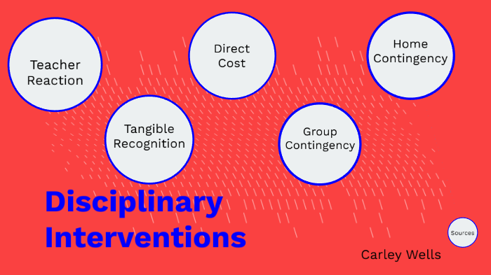Disciplinary Interventions by Carley Wells on Prezi