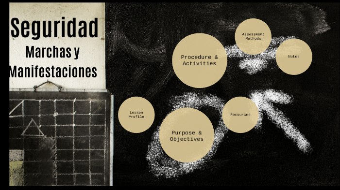 Manifestaciones by RENE FELIX CAMARGO on Prezi