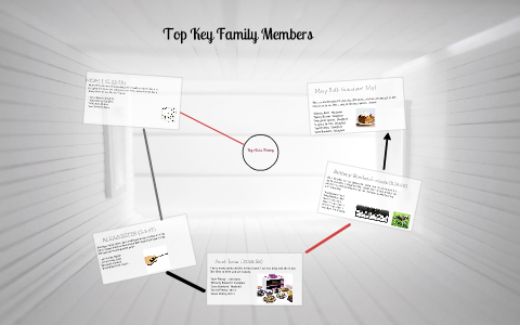 Pinney-Family Tree by Alivia Pinney on Prezi
