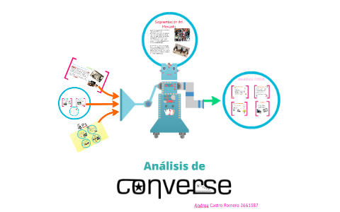 Análisis de Converse by andrea castro on Prezi