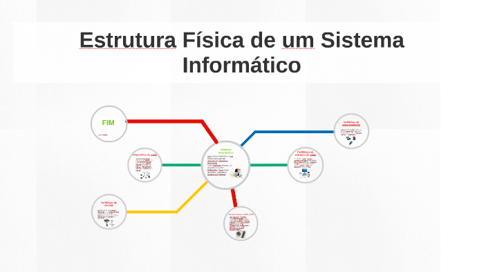 Sistema informatico by Rita Oliveira on Prezi