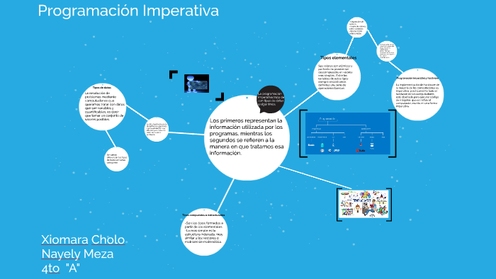 Programación Imperativa by Nicole Pantoja on Prezi