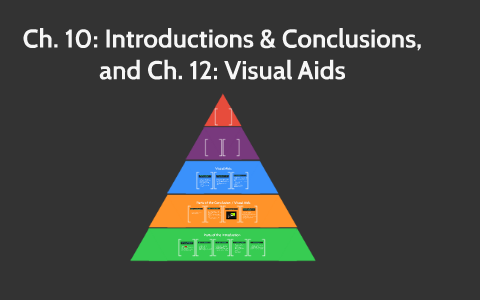 Ch. 10: Introductions & Conclusions, and Ch. 12: Visual Aids by Caitlin ...