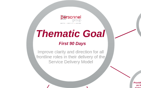 Thematic Goal by Libby Pattison