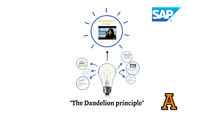 The dandelion principle by humberto perez on Prezi