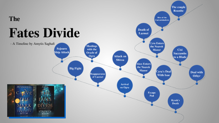 The Fates Divide Timeline by Amytis S on Prezi