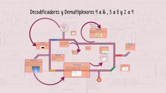 Decodificadores y Demultiflexores 4 a 16 , 3 a 8 y 2 a 4 by josselyne ...