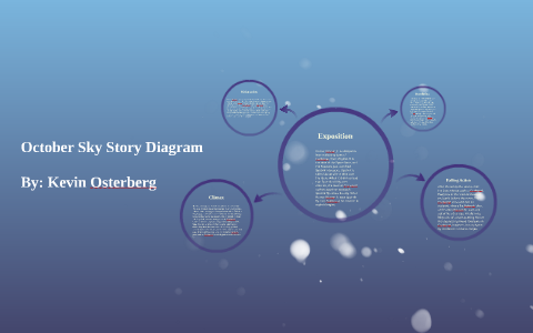 October Sky Story Diagram by Kevin Osterberg on Prezi