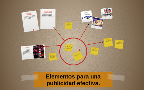 Elementos para una publicidad efectiva. by Edgar Rangel on Prezi