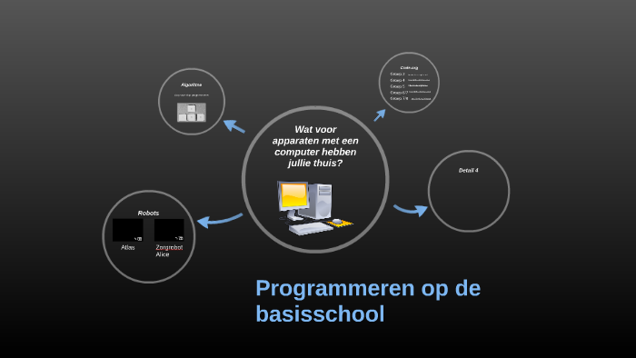 Programmeren op de basisschool by Bas Hummel on Prezi