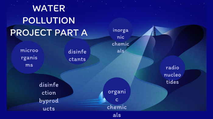 water pollution project part A by Rosa Caldera on Prezi