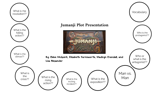 Jumanji Plot Presentation by Chloe McGuirk on Prezi
