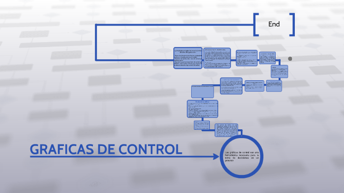 GRAFICAS DE CONTROL by HANS LOPEZ on Prezi