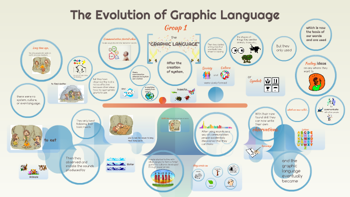 The Evolution of Graphic Language by Joyce Ramos on Prezi