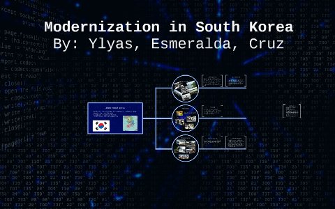 Modernization in South Korea by Esmeralda Toscano on Prezi