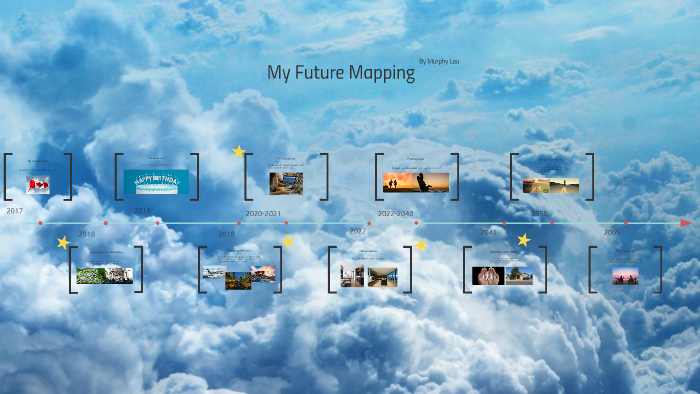 Future Mapping by Murphy L on Prezi