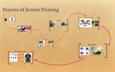 Process of Screen Printing by Chayne Spickler on Prezi