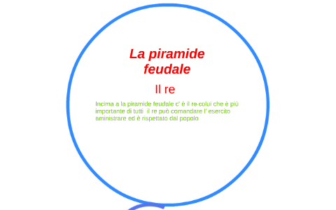 La piramide feudale by PrimaE Defilis on Prezi