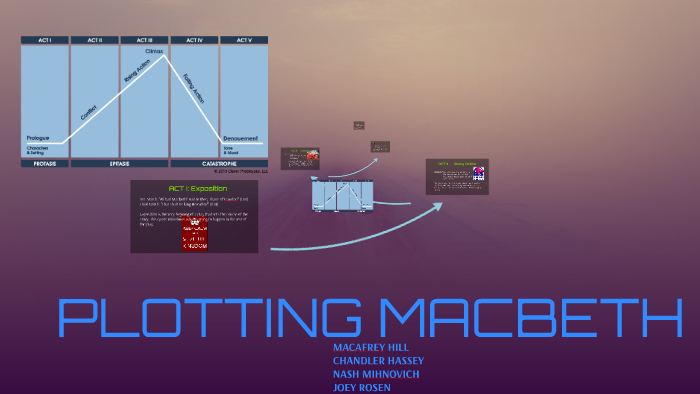 Plotting Macbeth by Joey Rosen on Prezi