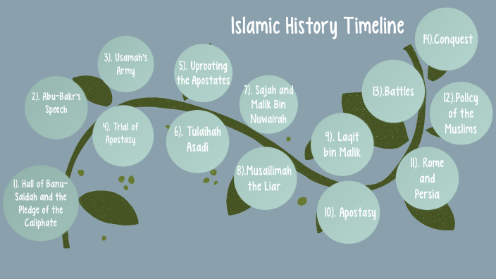 Islamic History Timeline by L S on Prezi