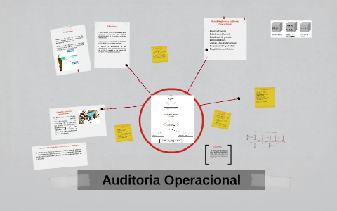 Auditoria Operacional by Pad Padilla on Prezi