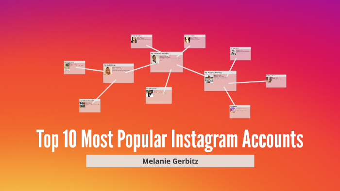 Top 10 Most Popular Instagrammers by Melanie Gerbitz on Prezi