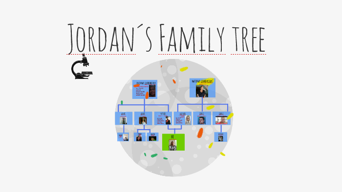 Family tree of Jordan by Juliana Arce Soto on Prezi