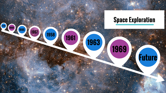 Timeline of Space exploration Project by Amalia Riedel-Rothera on Prezi