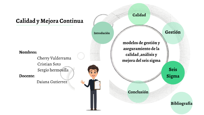 calidad y mejora continua by Cherry Valderrama on Prezi