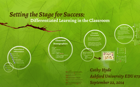 Setting the Stage for Success: by Cathy Hyde on Prezi