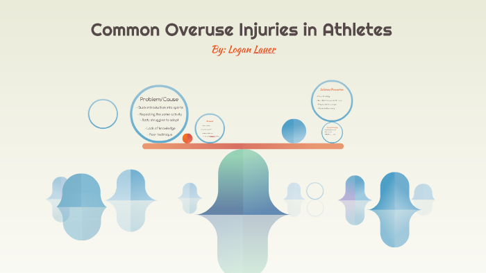 Common Overuse Injuries in Athletes by Logan Lauer on Prezi