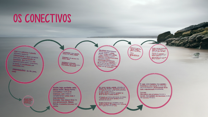 OS CONECTIVOS by Paula Paiva on Prezi