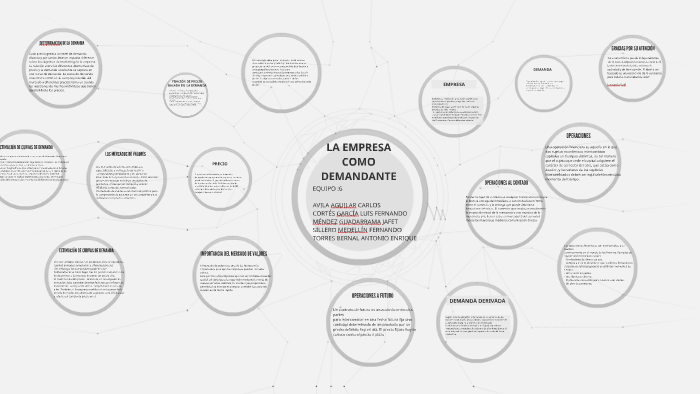 LA EMPRESA COMO DEMANDANTE by carlos avila on Prezi