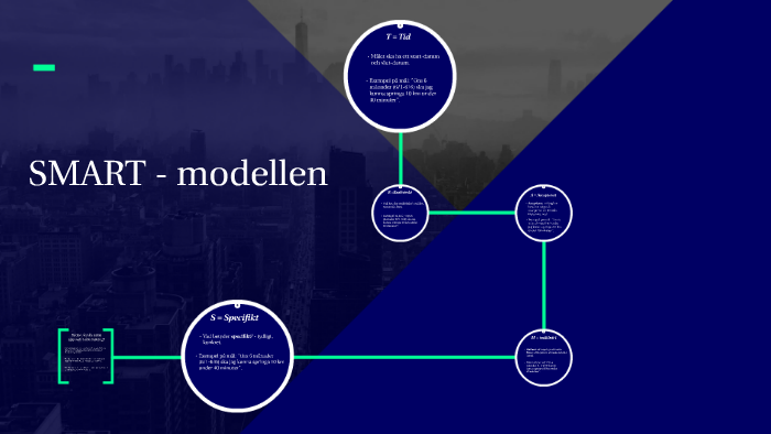 SMART - modellen by Pontus Persson on Prezi