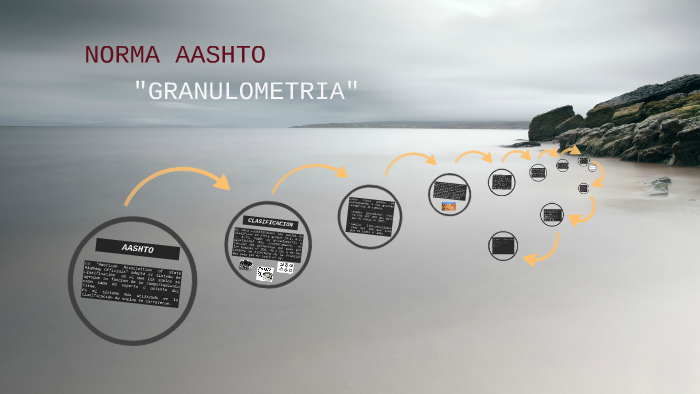NORMA AASHTO by david martinez on Prezi