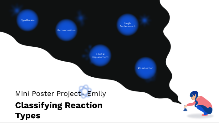Mini Poster Project- Classifying Reaction Types Emily Sharp by Emily ...