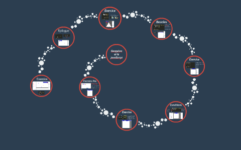 Geogebra et le JavaScript by Kent1 GL on Prezi