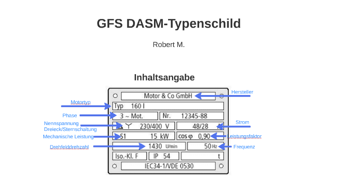 GFS DASM-Typenschild by Robert Malcherczyk on Prezi