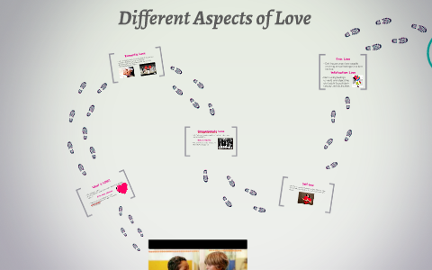 Different Aspects of Love by Andrea Gonzalez on Prezi