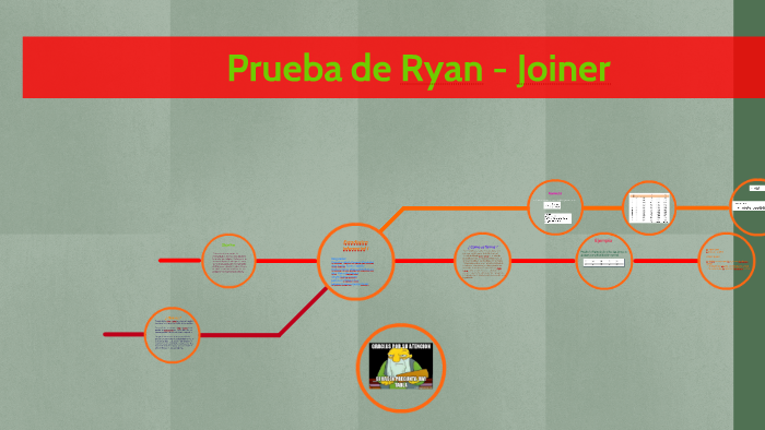Prueba de Ryan - Joiner by Juan Herrera on Prezi