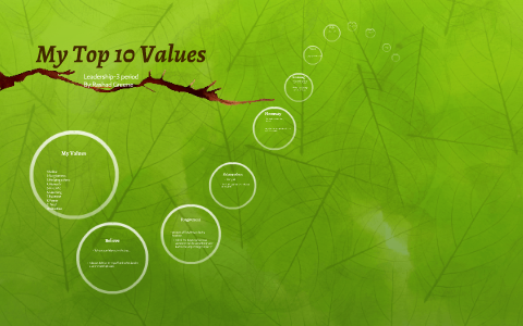 My Top 10 Values by Rashad greene on Prezi