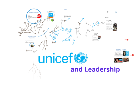 UNICEF in Leadership by Francesca Campos on Prezi