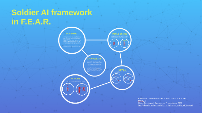 AI framework template by Laszlo Domjan on Prezi
