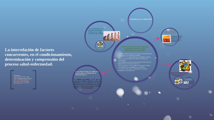 La interrelación de factores concurrentes, en el condicionam by alberto ...