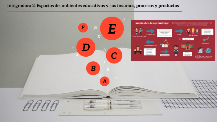 Integradora 2. Espacios de ambientes educativos y sus insumos, procesos ...